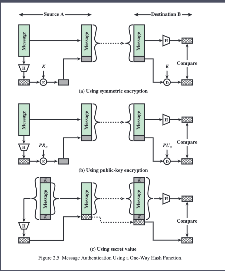 Solved Please explain the three approaches to message | Chegg.com