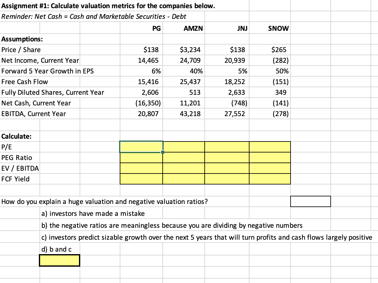 Solved Assignment 1 Calculate Valuation Metrics For The