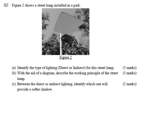 Solved (a) Identify the type of lighting (Direct or | Chegg.com