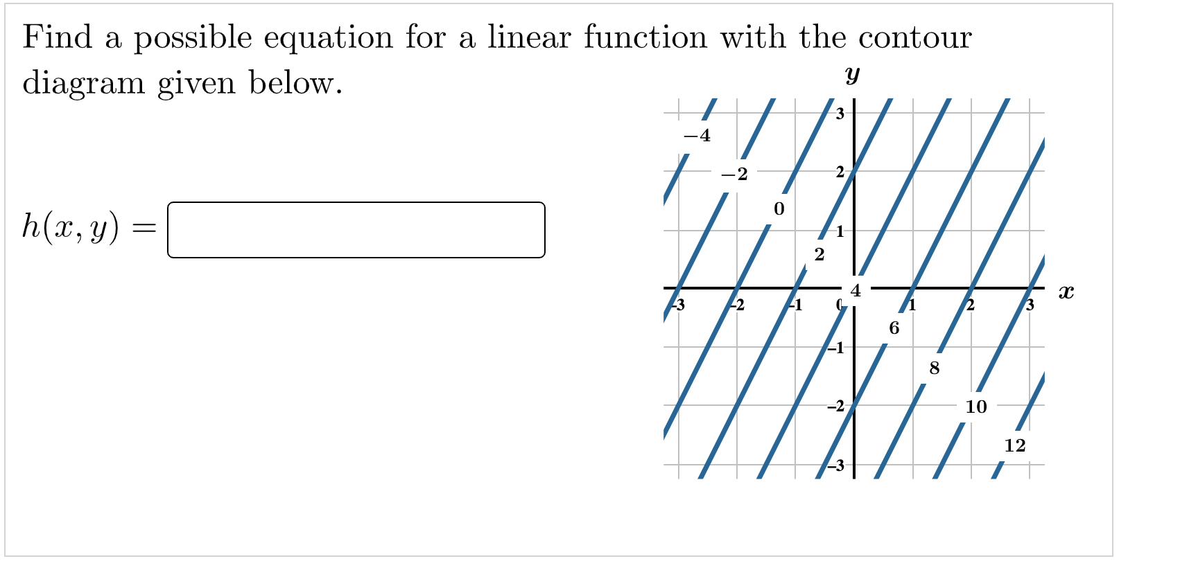 Solved Find a possible equation for a linear function with | Chegg.com