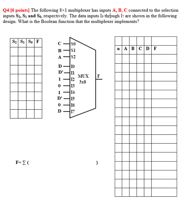 Solved Q4 [6 points] The following 8×1 multiplexer has | Chegg.com
