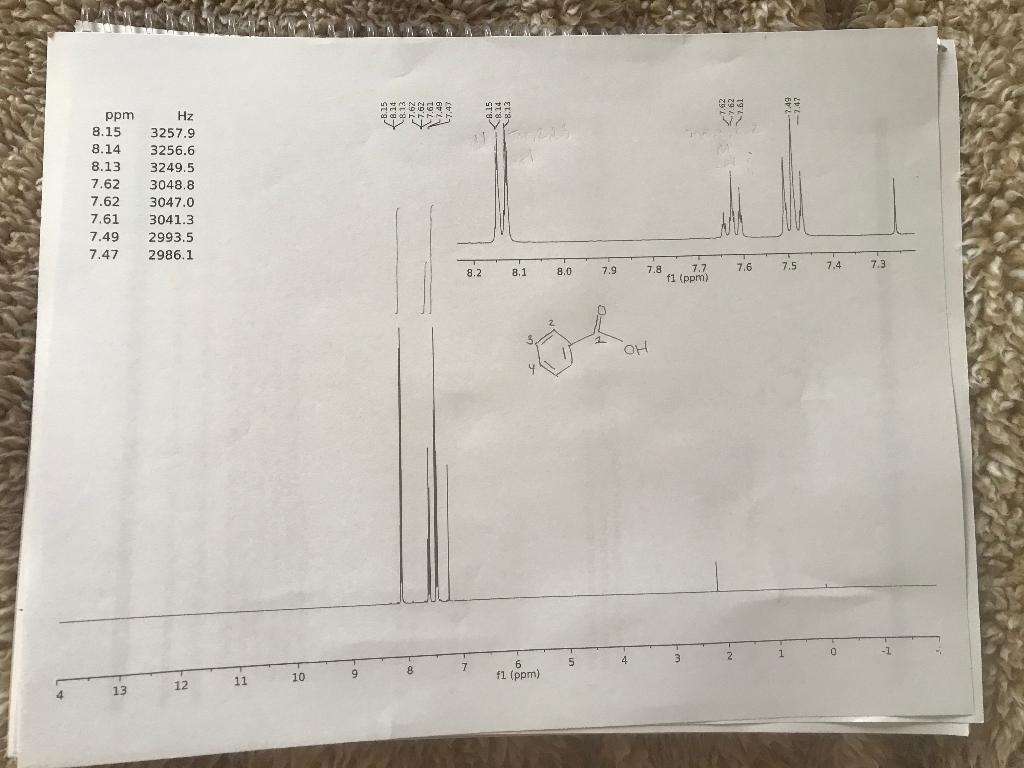 Solved Please help: Label the spectrum assigning all peaks | Chegg.com