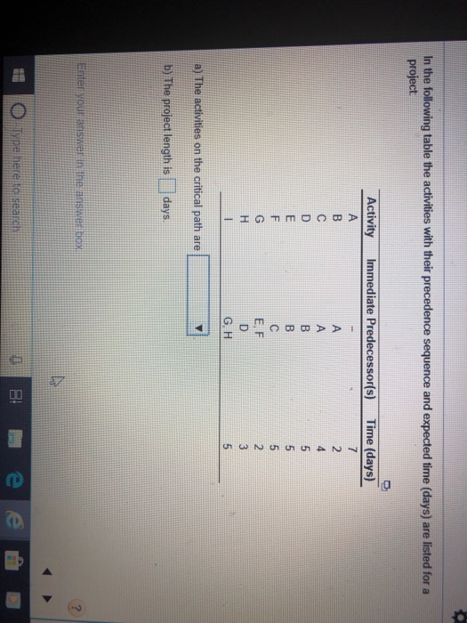 Solved In the following table the activities with their | Chegg.com