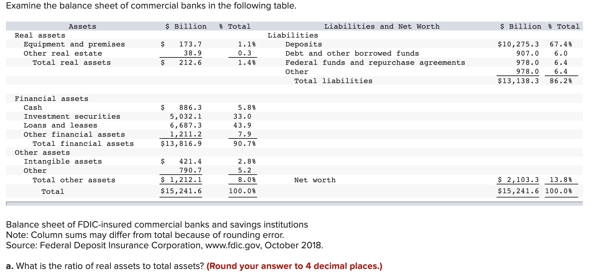 Solved Examine the balance sheet of commercial banks in the | Chegg.com
