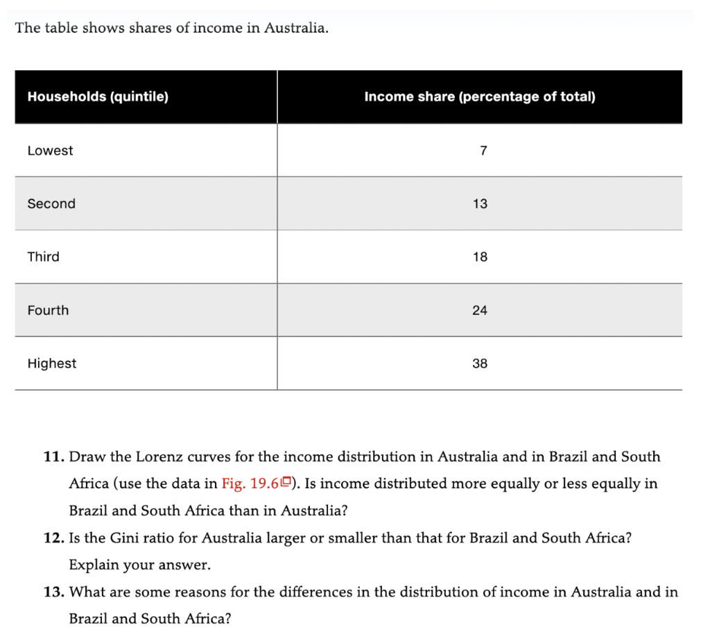 Solved The table shows shares of income in Australia. | Chegg.com