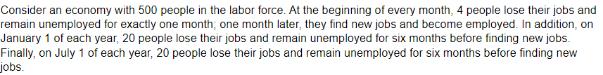 Solved Consider an economy with 500 people in the labor | Chegg.com