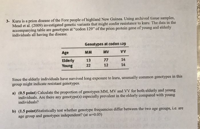 Solved 3- Kuru is a prion disease of the Fore people of | Chegg.com
