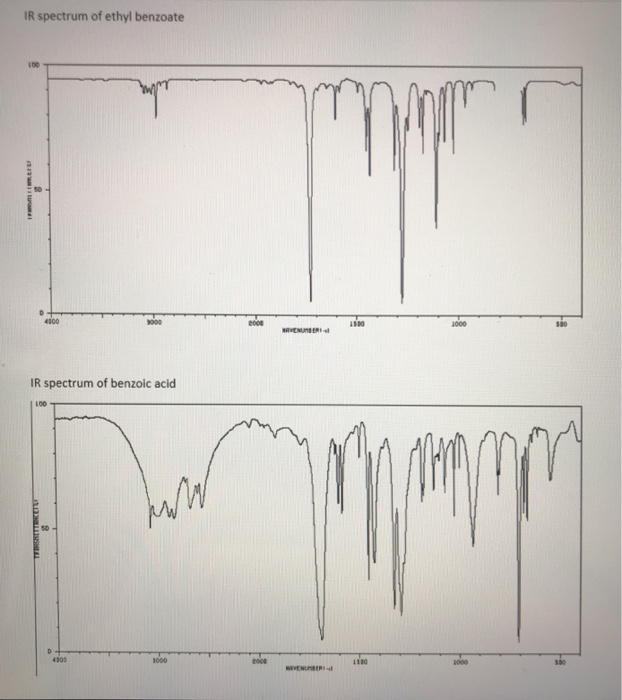 Solved Post-laboratory questions: 1. Compare the IR spectrum | Chegg.com