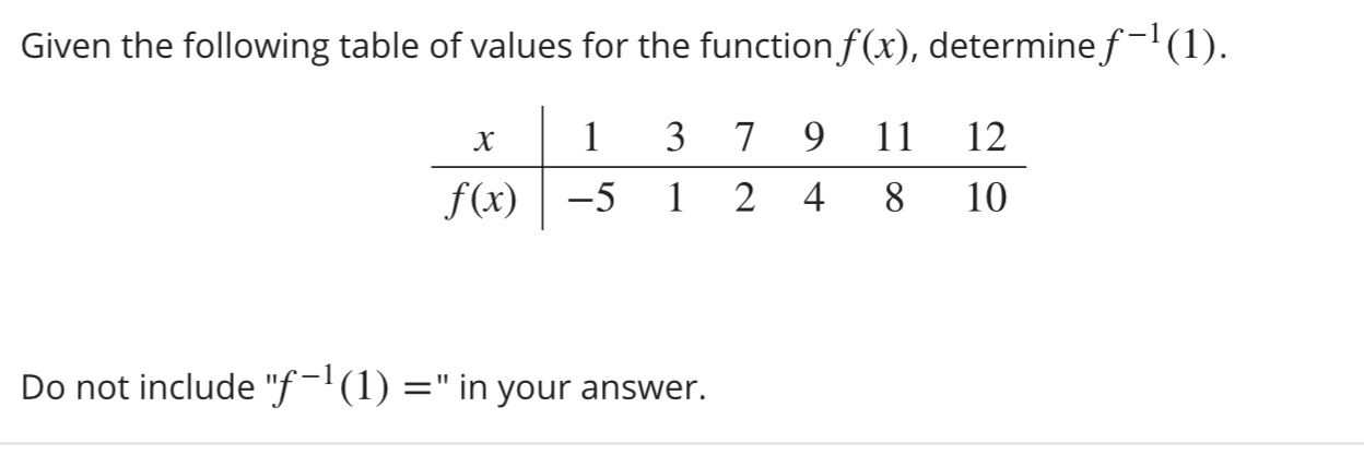 Solved Given the following table of values for the function | Chegg.com