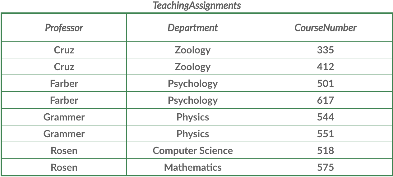 Solved Mathematical foundations of computer science a.) The | Chegg.com