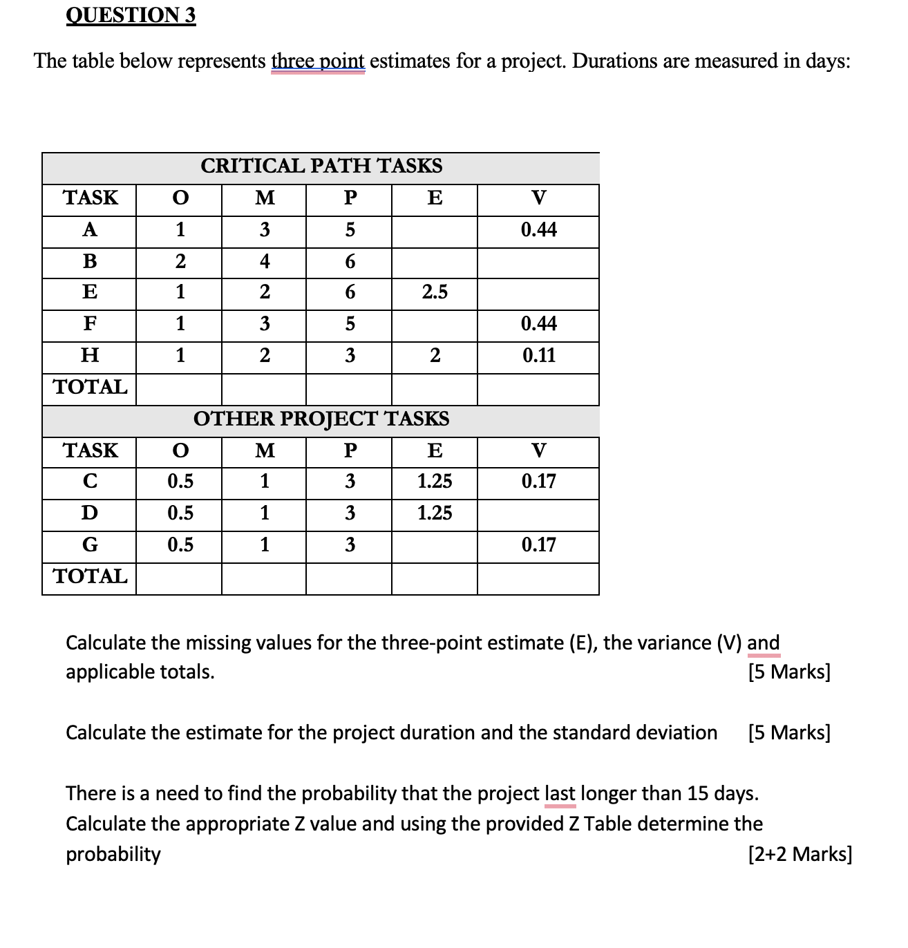 Solved OUESTION 3The table below represents three point | Chegg.com