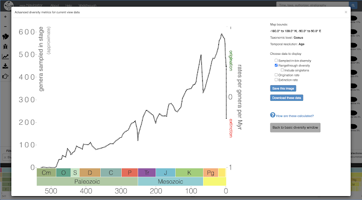 Solved You identified the largest drops in diversity for | Chegg.com