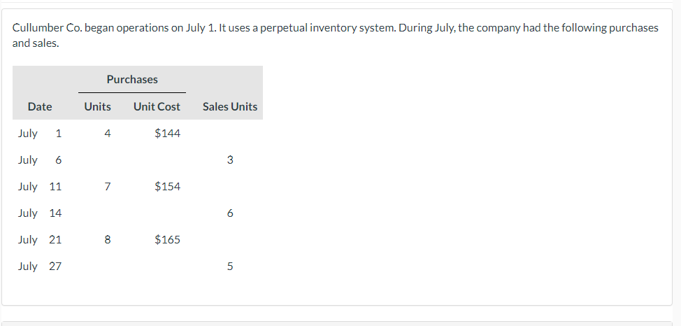Solved Cullumber Co. began operations on July 1. It uses a | Chegg.com