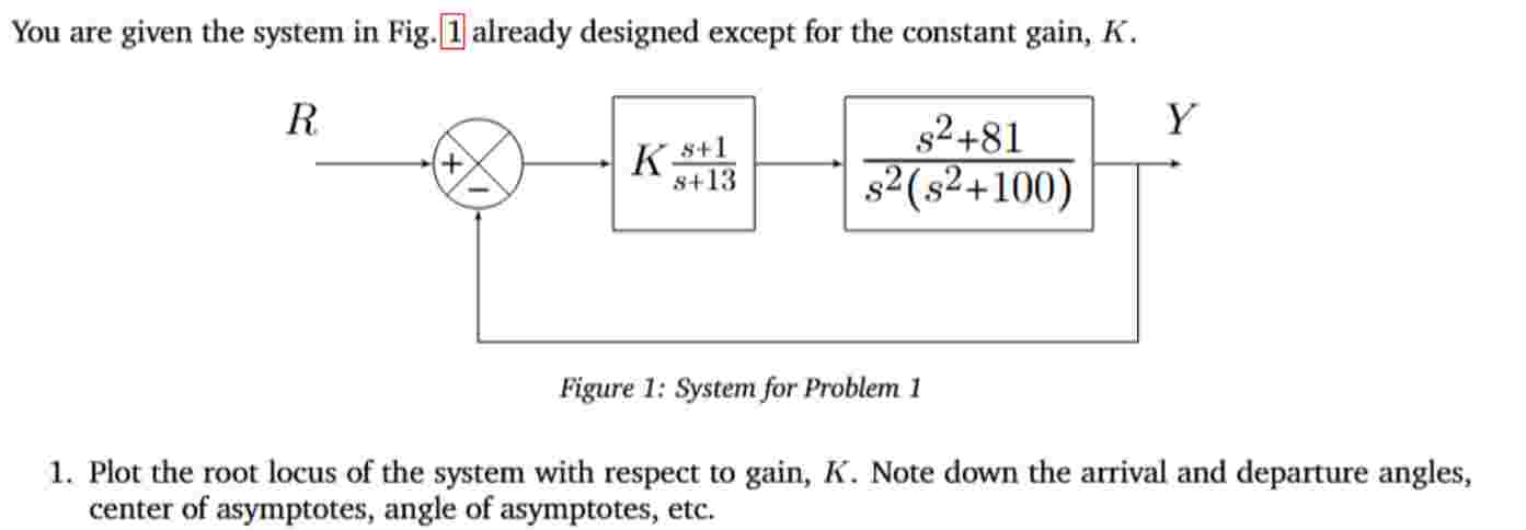 Solved by an EXPERT You are given the system in Fig. 1 ﻿already designed | Chegg.com