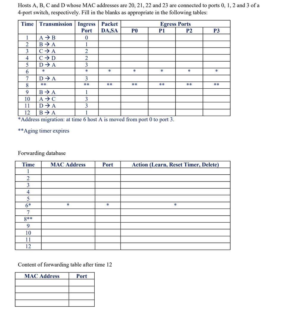 [Solved]: Hosts A, B, C and D whose MAC addresses are 20,21