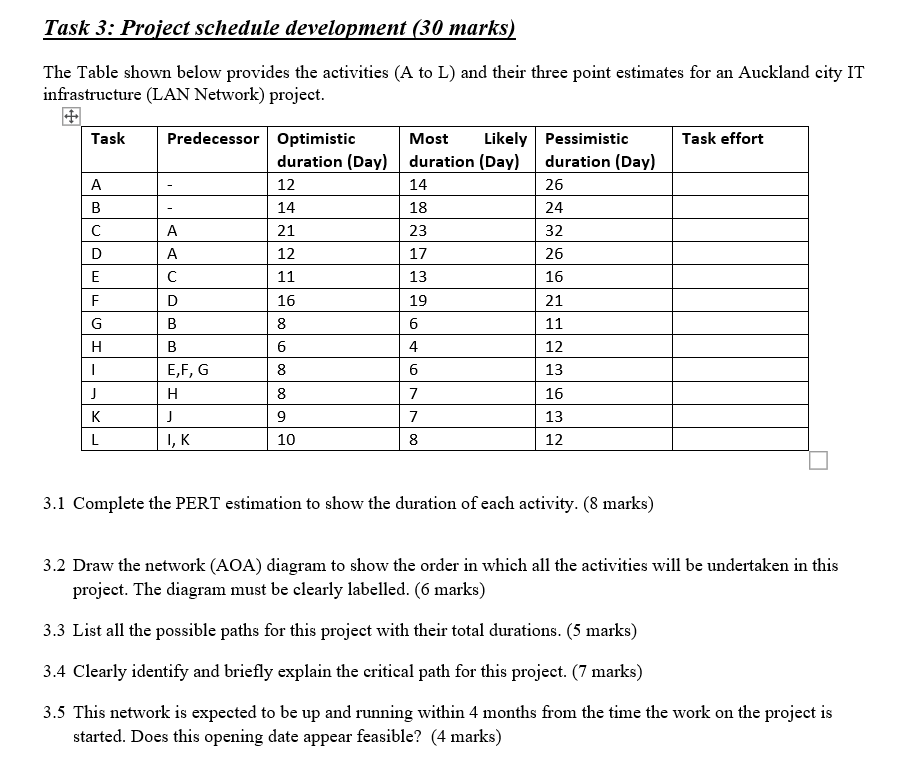 Solved Task 3: Project schedule development 30 marks) The | Chegg.com