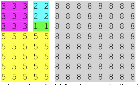 Solved USING MATLAB Use a for loop and conditionals (if or | Chegg.com