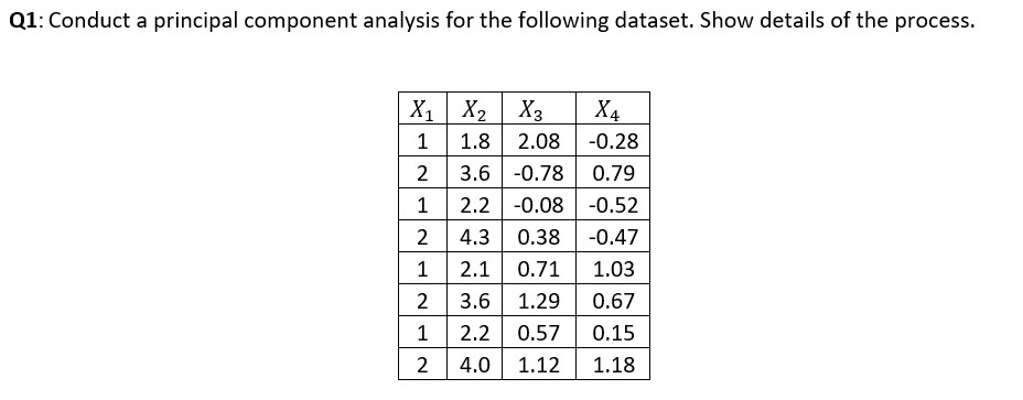 Solved Q1: Conduct a principal component analysis for the | Chegg.com