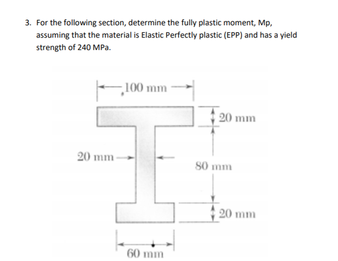 Solved 3. For the following section, determine the fully | Chegg.com