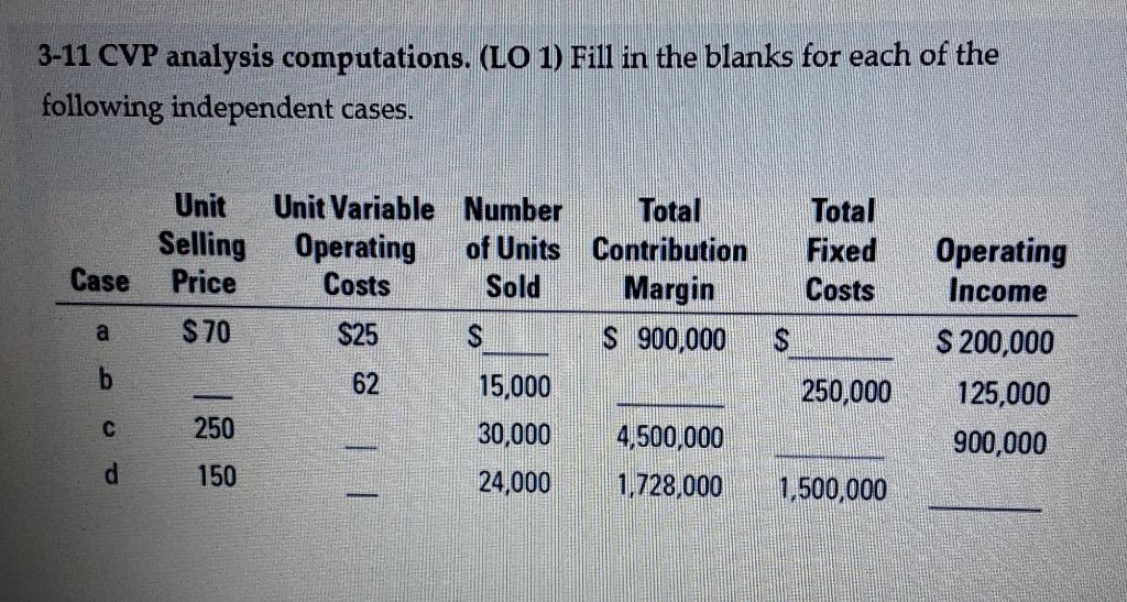 Solved 3-11 CVP analysis computations. (LO 1) Fill in the | Chegg.com