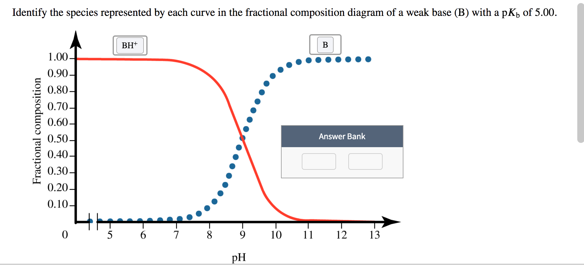 Solved Identify the species represented by each curve in the | Chegg.com