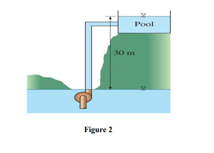 Solved Underground water is to be pumped by a 78 percent | Chegg.com
