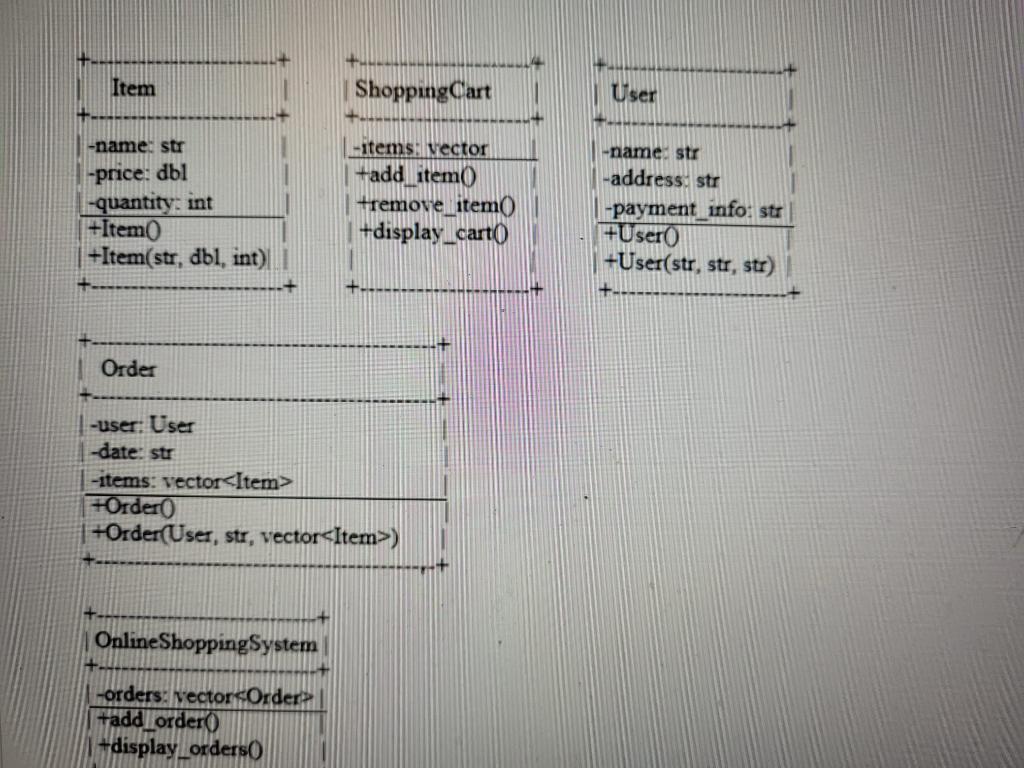 Solved A company wants to develop an online shopping system | Chegg.com