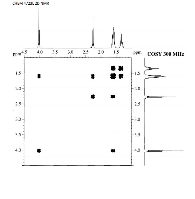 Solved CHEM 4723L 2D NMR The structure of a lactone and its | Chegg.com