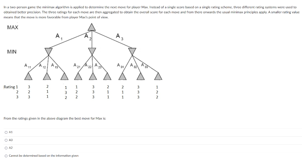 Solved In a two-person game the minimax algorithm is applied | Chegg.com