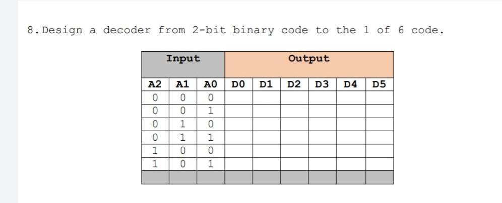 Solved 8. Design a decoder from 2-bit binary code to the 1 | Chegg.com