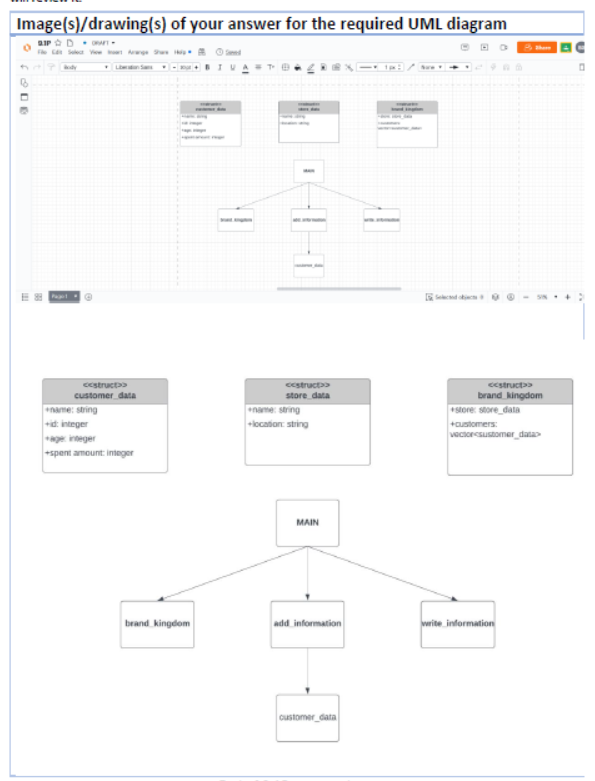 Solved //code extract begins int result =0; vector | Chegg.com