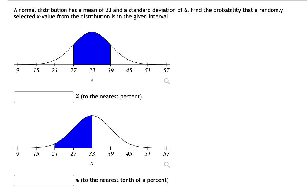 Solved A Normal Distribution Has A Mean Of 33 And A Standard