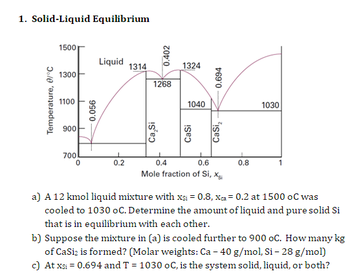 Solved 1. Solid-Liquid Equilibrium 1500 Liquid 1314 0.402 | Chegg.com