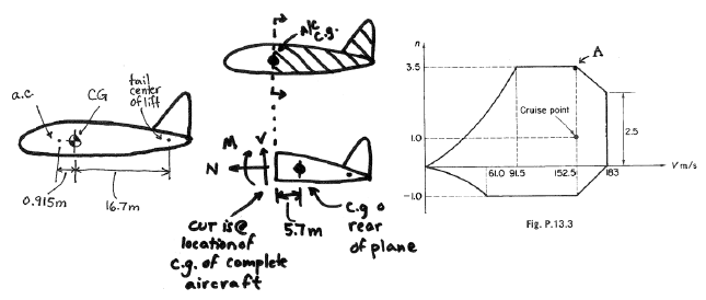 Figure P.13.3 shows the flight envelope at sea-level | Chegg.com
