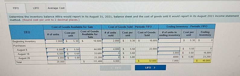 Solved Exercise 8-13 (Static) Inventory cost flow methods; | Chegg.com