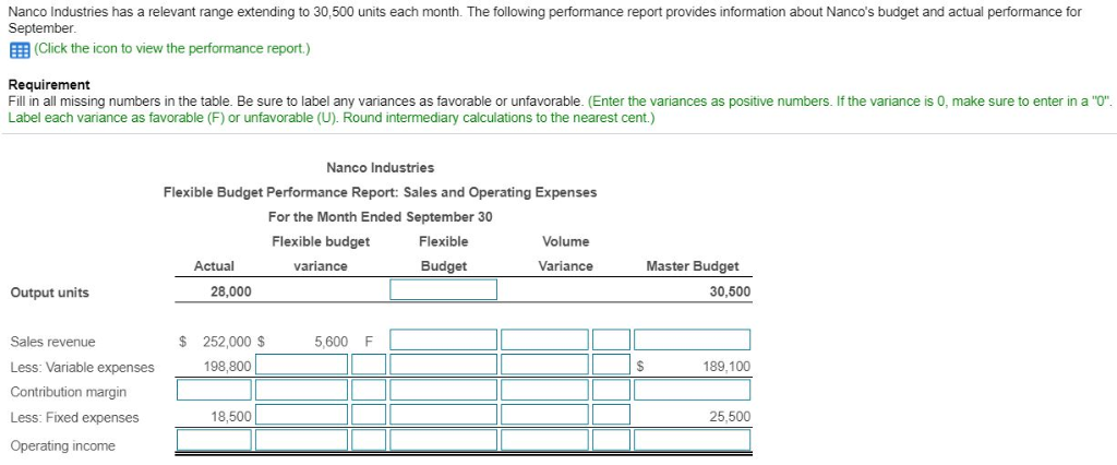 Solved Nanco Industries has a relevant range extending to | Chegg.com