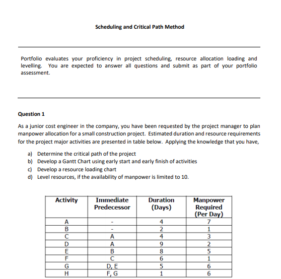 Solved Scheduling and Critical Path Method Portfolio | Chegg.com