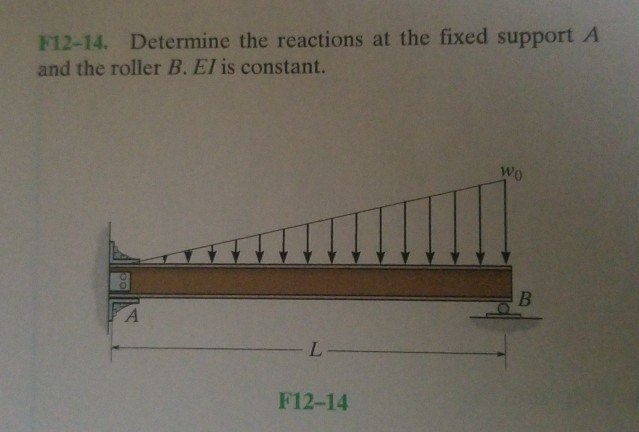 Solved F12-14. Determine the reactions at the fixed support | Chegg.com