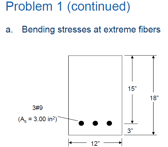 Solved a. For a concrete with a compressive strength fc of | Chegg.com