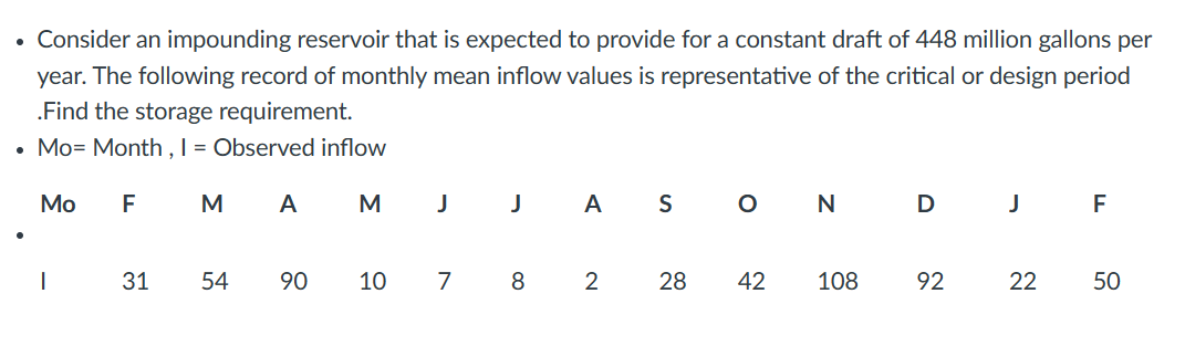 Solved - Consider an impounding reservoir that is expected | Chegg.com