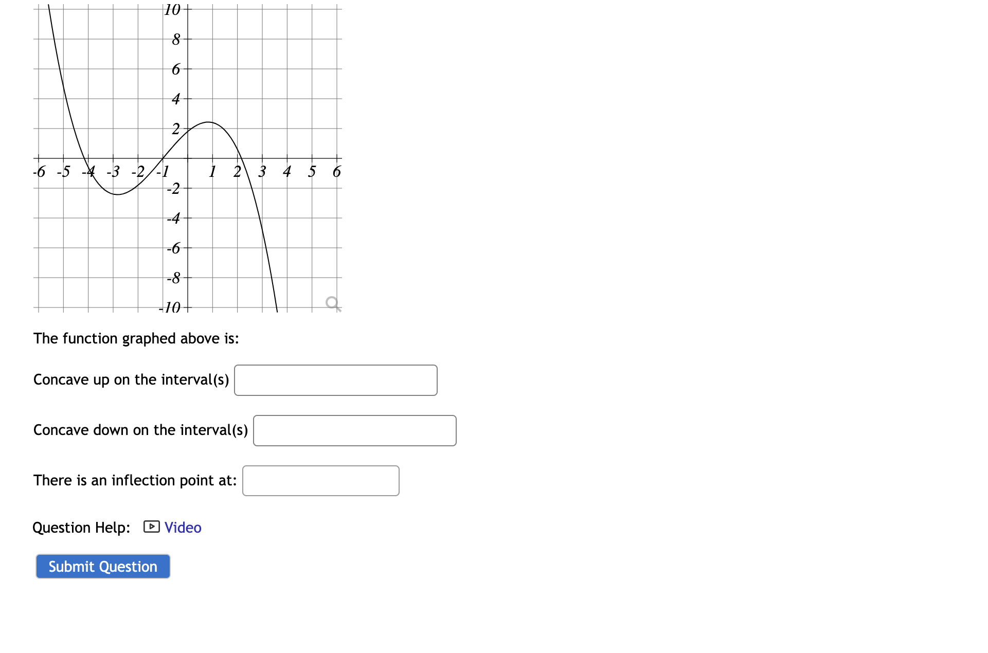 Solved The Function Graphed Above Is Concave Up On The 5768