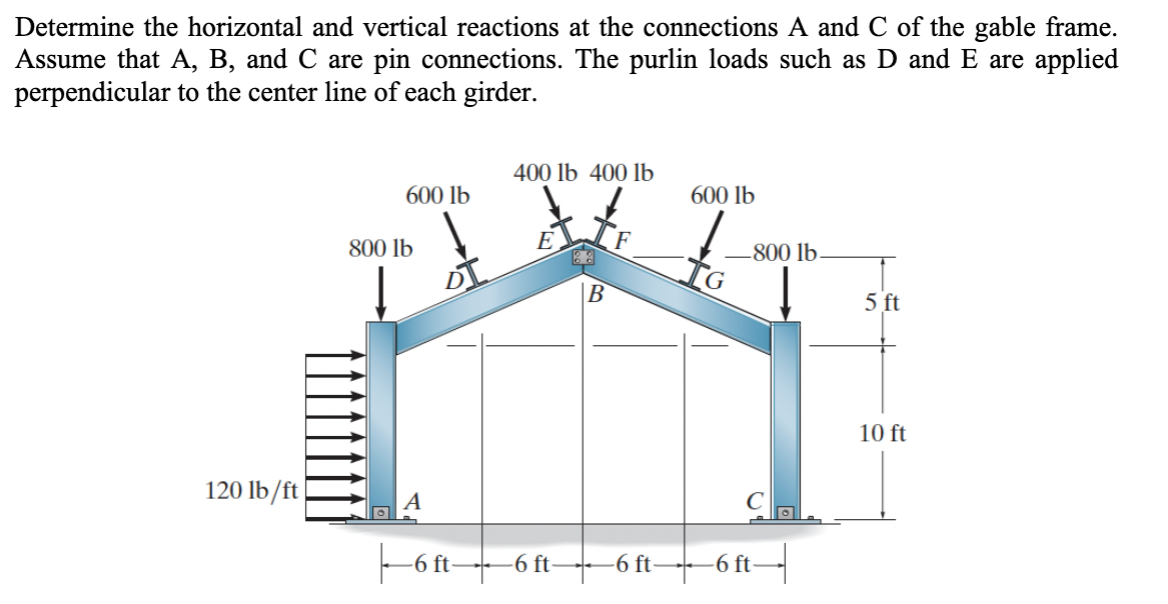 Solved Determine the horizontal and vertical reactions at | Chegg.com