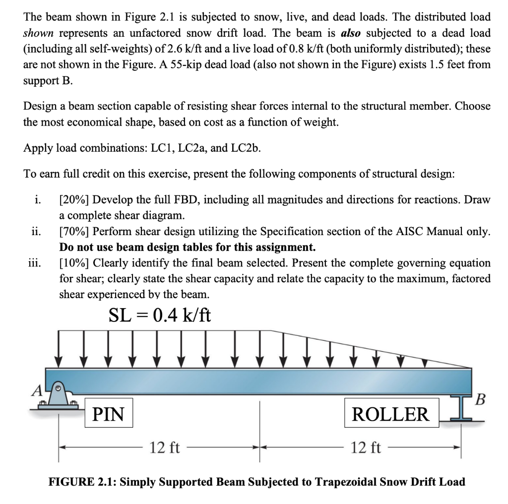 Solved The beam shown in Figure 2.1 is subjected to snow, | Chegg.com