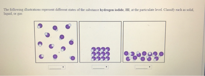 Solved At room temperature and pressure, classify each of | Chegg.com