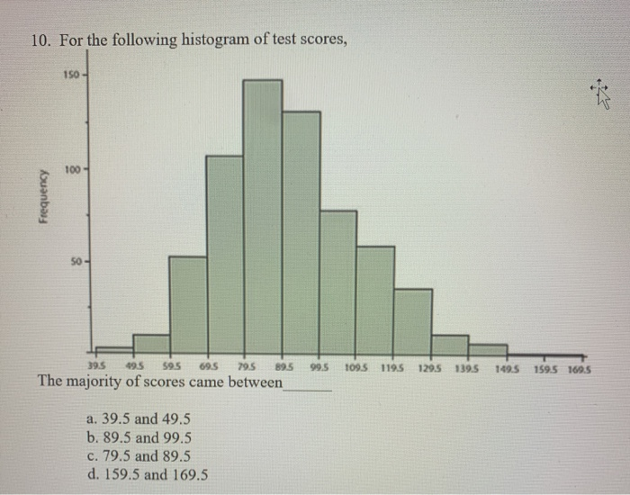 Solved 10. For the following histogram of test scores 150- | Chegg.com