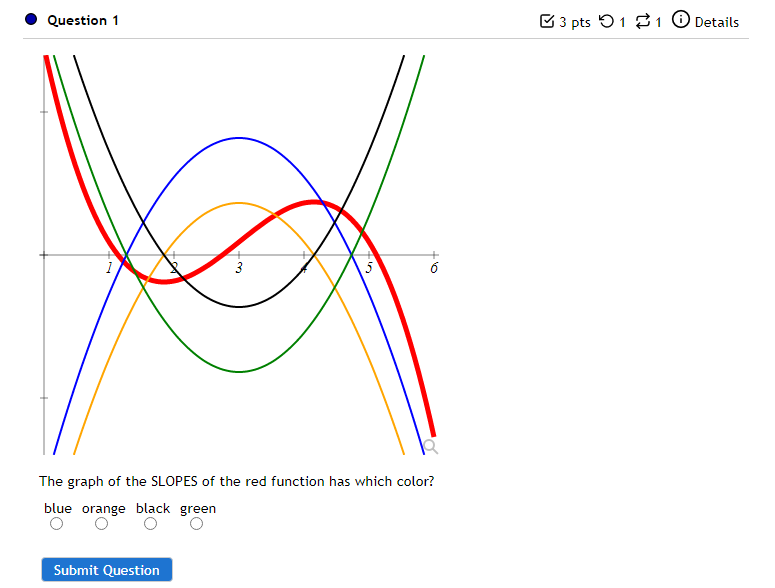 Solved Question 1 The graph of the SLOPES of the red | Chegg.com