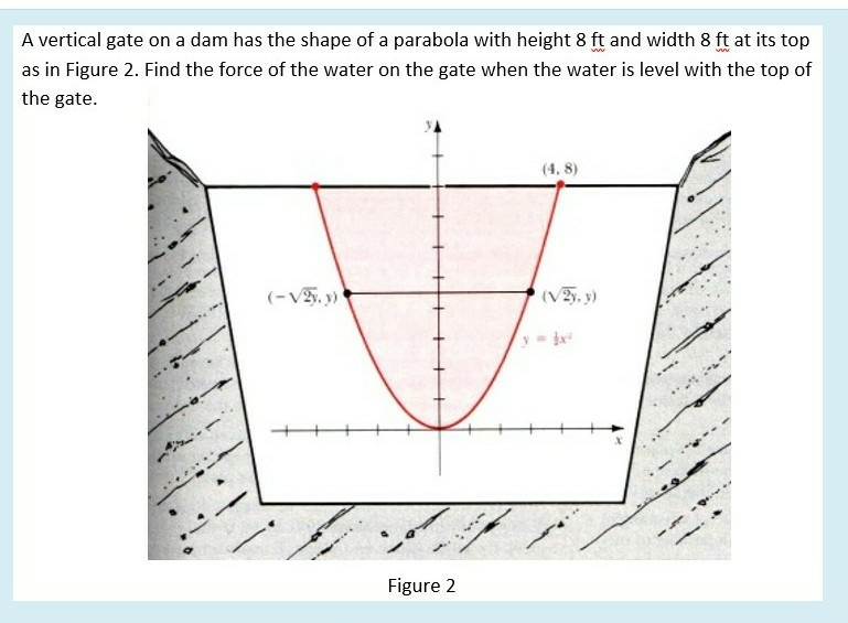 Solved A vertical gate on a dam has the shape of a parabola | Chegg.com