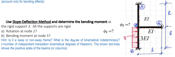 Solved (account only for bending effects) 3 e EI Use | Chegg.com