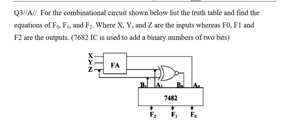 Solved Q3//A// For the combinational circuit shown below | Chegg.com