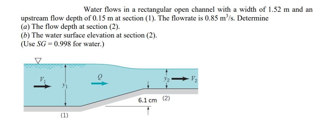 Solved Water flows in a rectangular open channel with a | Chegg.com